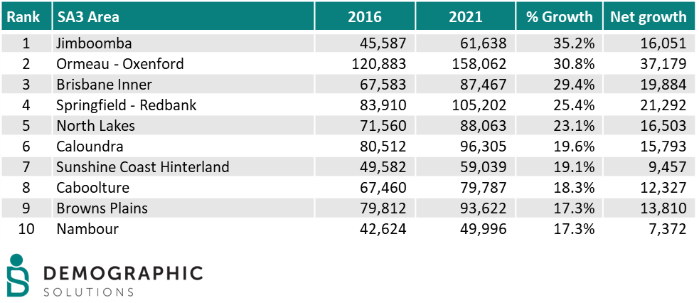 Stories from the 2021 Census: Population Growth in Queensland ...